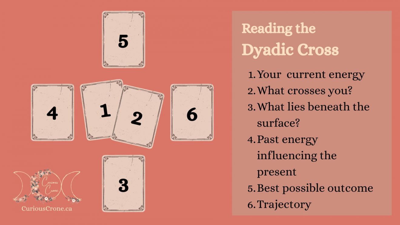 My favourite tarot party spread - Curious Crone